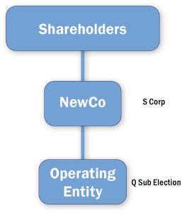 S Corporation Inversion Using an “F” Reorganization - Nebraska CPA Magazine