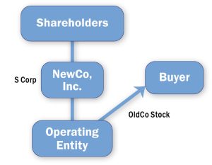 S Corporation Inversion Using an “F” Reorganization - Nebraska CPA Magazine