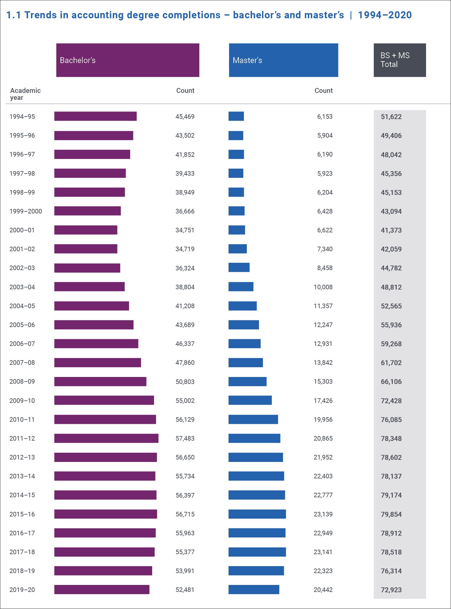 State Board Report - The More Things Change, The More They Stay the ...