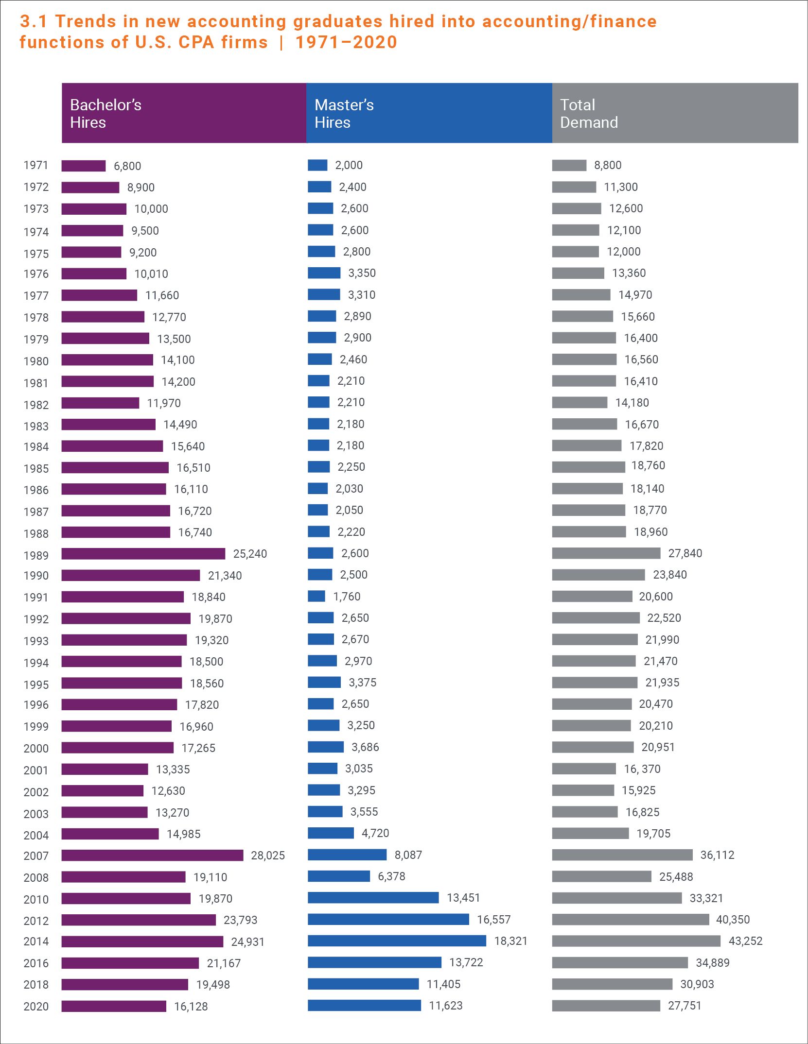 State Board Report - The More Things Change, The More They Stay the ...